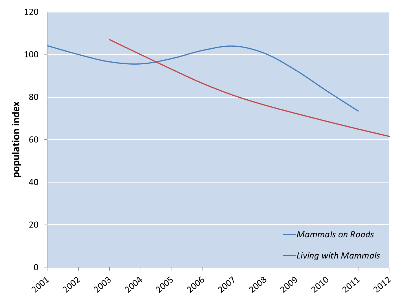 How many hedgehogs are left in Britain? - Hedgehog Street